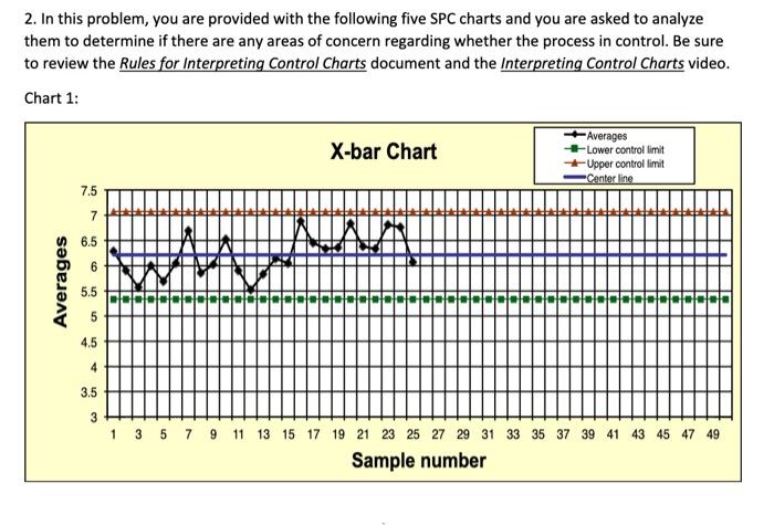 Solved For each chart, identify if each process is in | Chegg.com