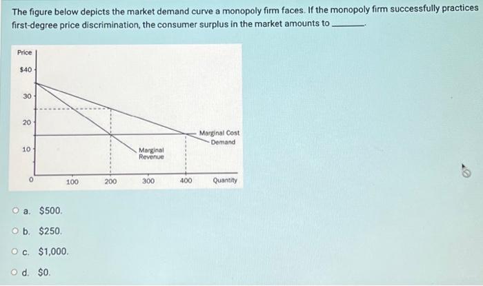 Solved The figure below depicts the market demand curve a | Chegg.com