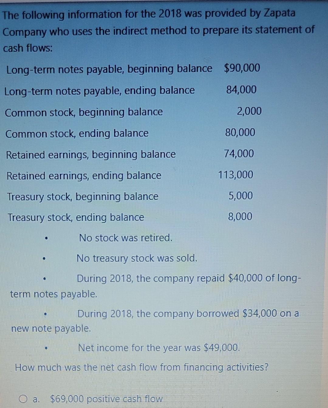 Solved The following information for the 2018 was provided | Chegg.com