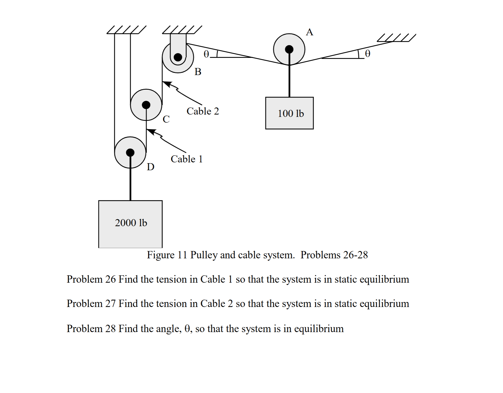 Solved Figure 11 ﻿Pulley and cable system. Problems | Chegg.com