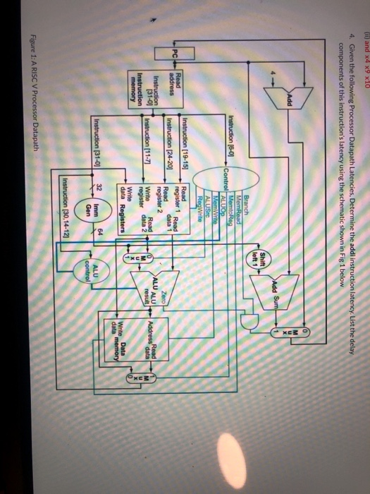 Solved (ii) and x4 x9 x10 4. Given the following Processor | Chegg.com