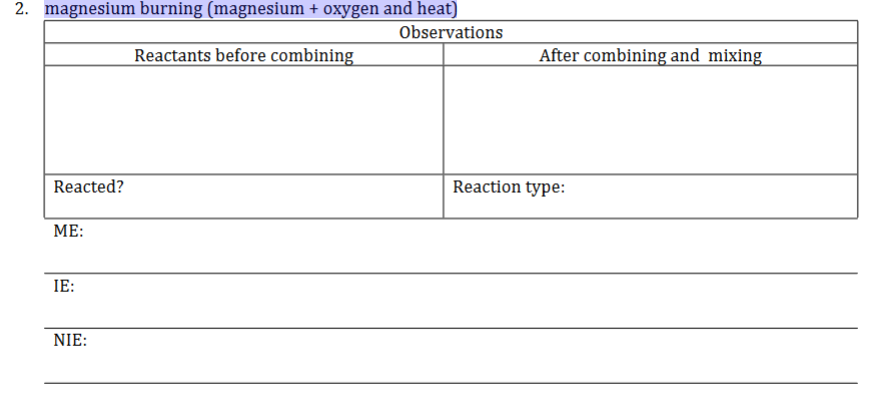 magnesium burning (magnesium + ﻿oxygen and heat) | Chegg.com
