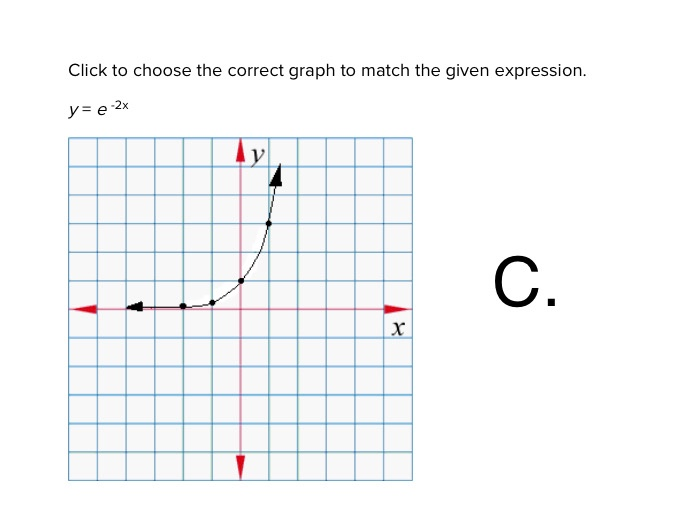 Solved Click the correct graph to match the given | Chegg.com