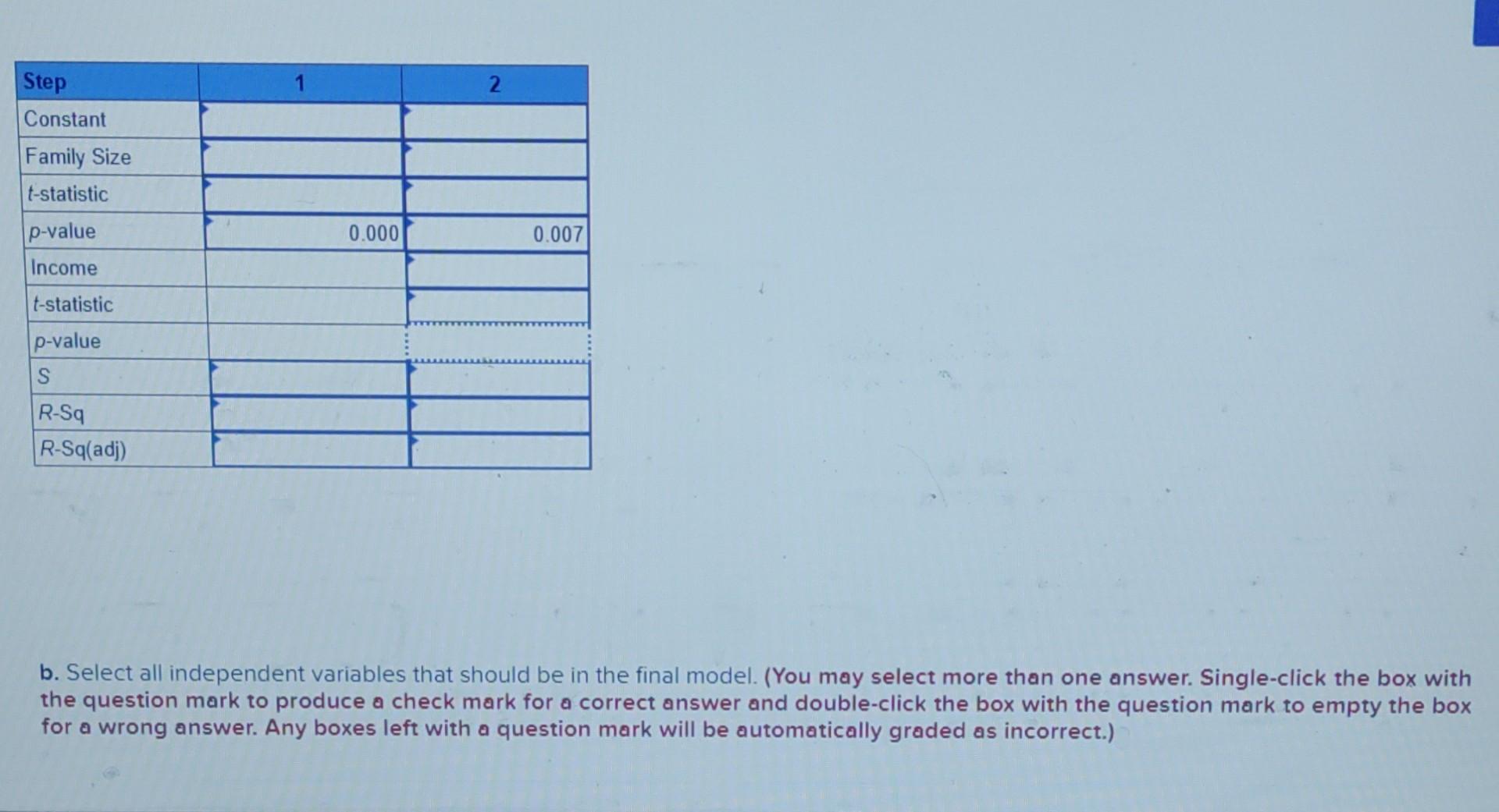 Solved A real estate developer wishes to study the | Chegg.com