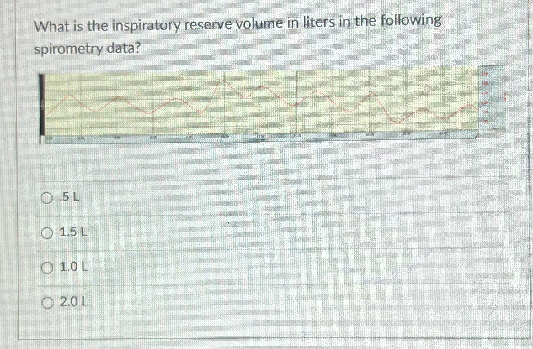 Solved What is the inspiratory reserve volume in liters in | Chegg.com