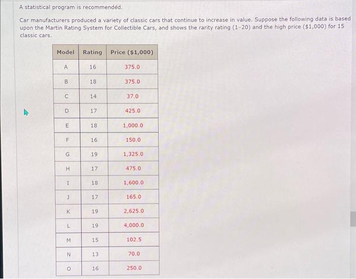 Solved A statistical program is recommended. Car | Chegg.com