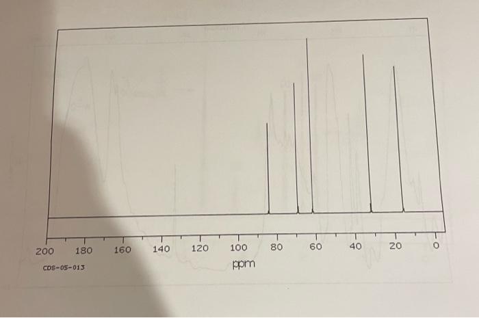 Solved Relative Intensity | Chegg.com