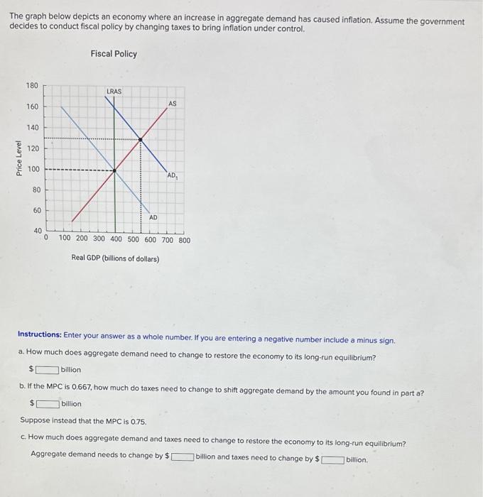 Solved The graph below depicts an economy where an increase | Chegg.com
