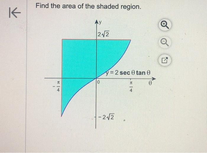 Solved K Find the area of the shaded region. π 4 Ay 2√2 0 | Chegg.com