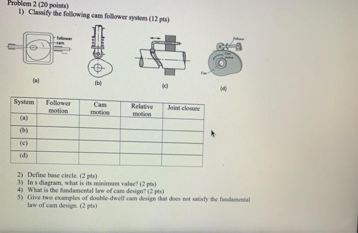 Solved Problem 2 (20 points) 1) Classify the following cam | Chegg.com