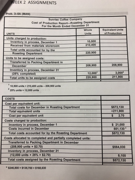 WEEK 2 ASSIGNMENTS Equivalent Units of Production | Chegg.com