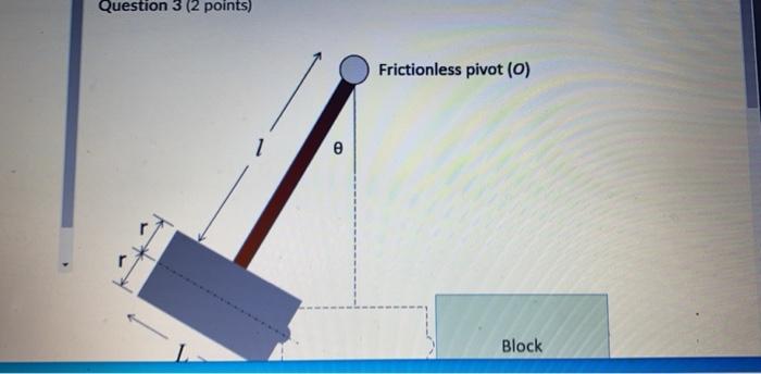 Solved Question 3 (2 points) Frictionless pivot (0) Block | Chegg.com