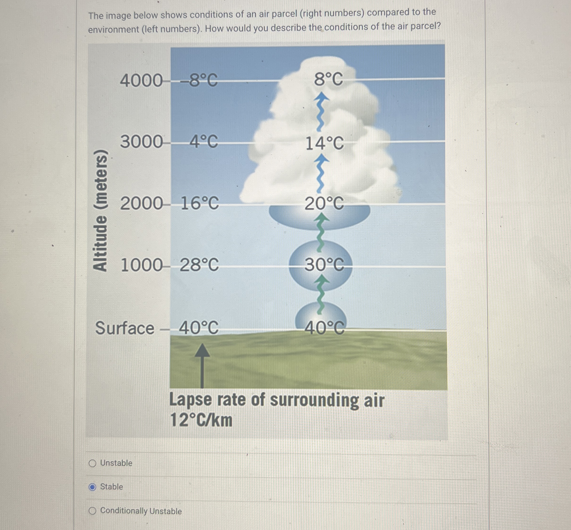 Solved The image below shows conditions of an air parcel | Chegg.com
