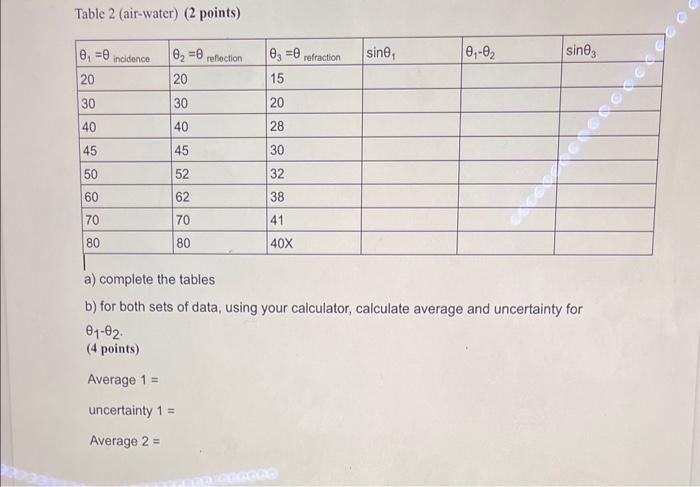 Solved Table 1 (water-air) (2 points)Table 2 (air-water) (2 | Chegg.com