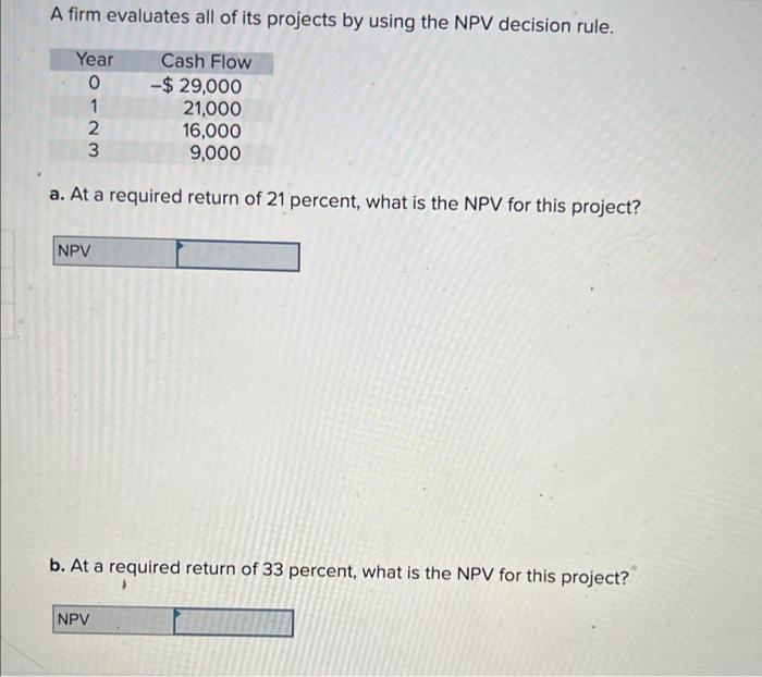 Solved A firm evaluates all of its projects by using the NPV | Chegg.com