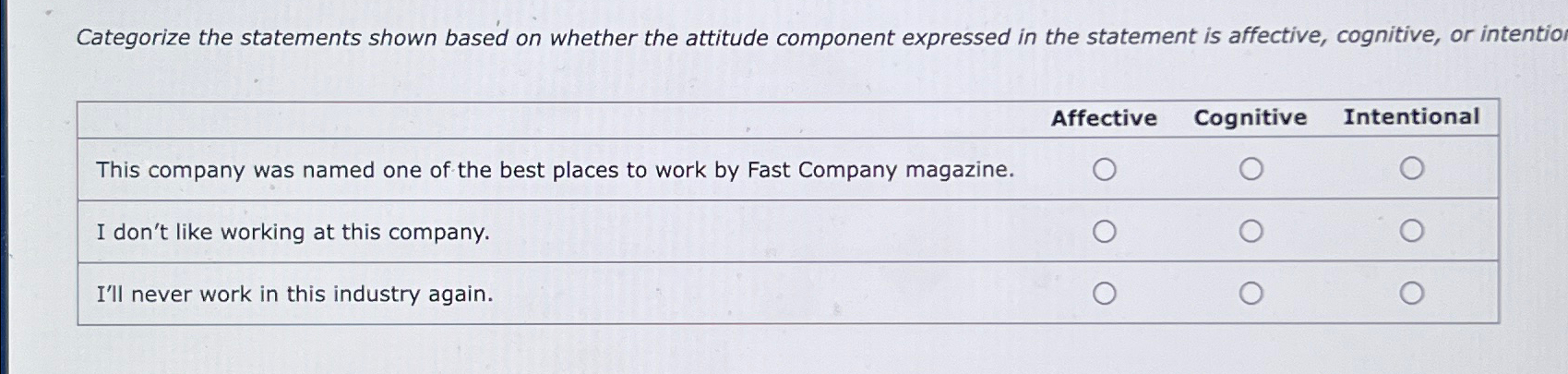 Solved Categorize the statements shown based on whether the | Chegg.com