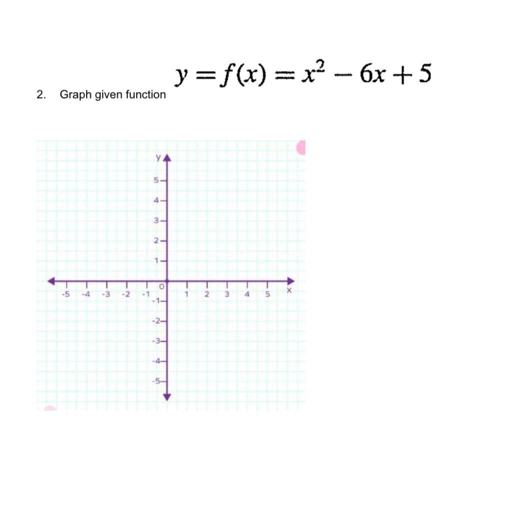 Solved Graph given function y=f(x)=x2-6x+5 | Chegg.com