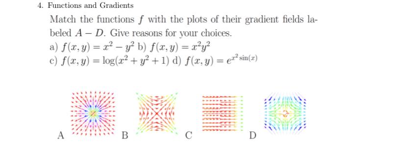 Solved Functions and GradientsMatch the functions f ﻿with | Chegg.com