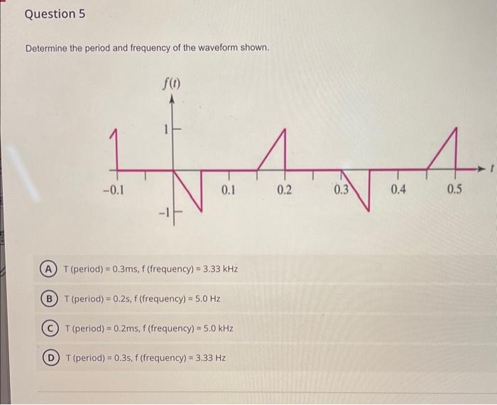 Solved Determine the period and frequency of the waveform | Chegg.com