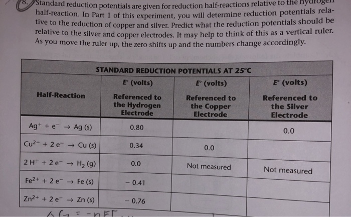 Solved 8. Standard reduction potentials are given for | Chegg.com