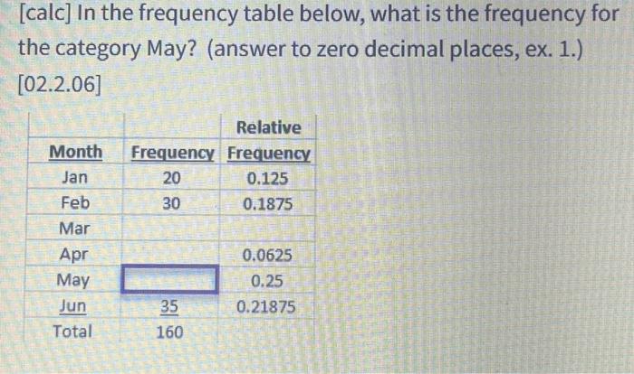 Solved [calc] In the frequency table below, what is the | Chegg.com
