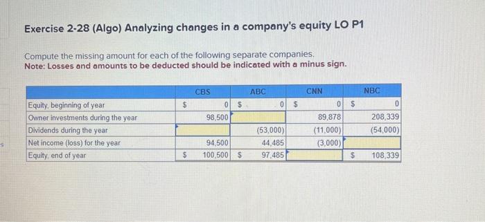 Solved Exercise 2-28 (Algo) Analyzing changes in a company's | Chegg.com