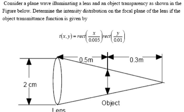 Solved Consider a plane wave illuminating a lens and an | Chegg.com