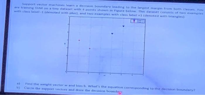 Solved Support vector machines learn o decision boundary | Chegg.com