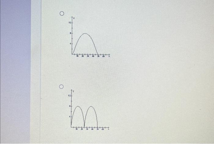 Solved Graph the pair of parametric equations with the aid | Chegg.com