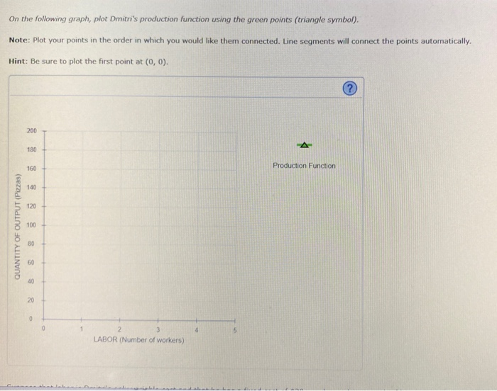 Solved 2. Inputs and outputs Dmitri's Performance Pizza is a | Chegg.com