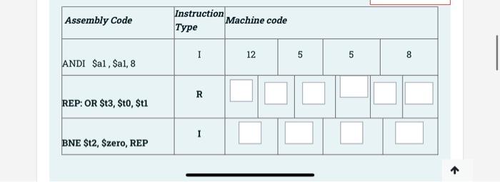Solved XXXXXX For the following MIPS assembly sample code, | Chegg.com
