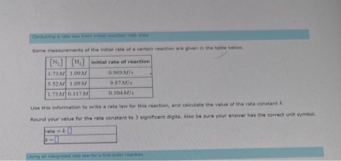 Solved Some measurements of the inital rate of a certain | Chegg.com