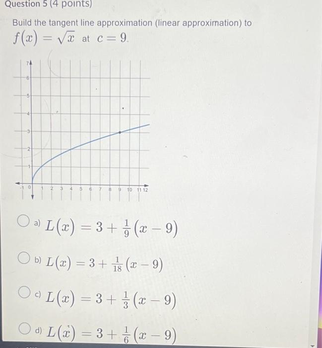 Solved Build the tangent line approximation (linear | Chegg.com
