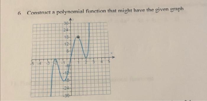 Solved 6 Construct a polynomial function that might have the | Chegg.com