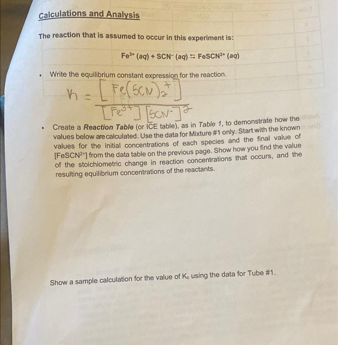 Solved Calibration Curve Data (Spectrophotometric Method, P | Chegg.com