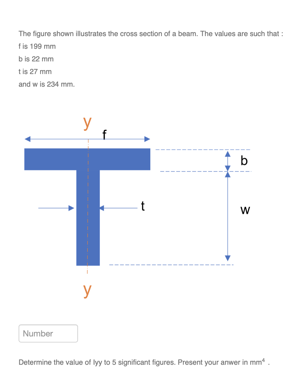 Solved Determine the value of lyy to 5 ﻿significant figures. | Chegg.com