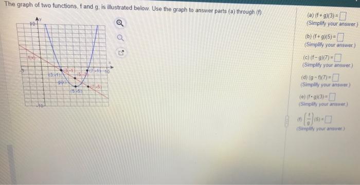 Solved The graph of two functions, f and g, is illustrated | Chegg.com