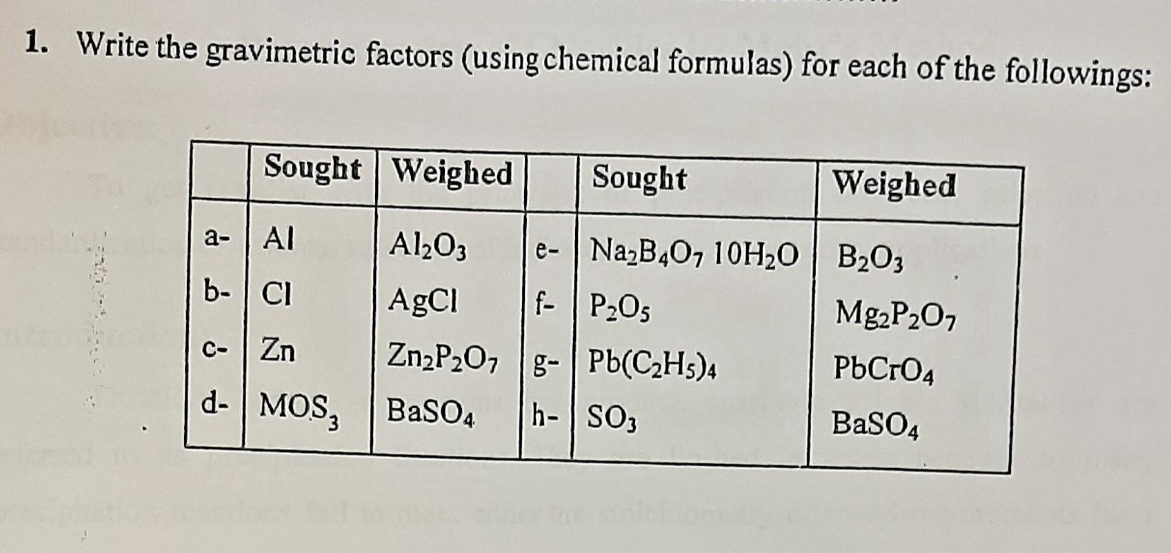 Solved 1. Write the gravimetric factors (using chemical | Chegg.com