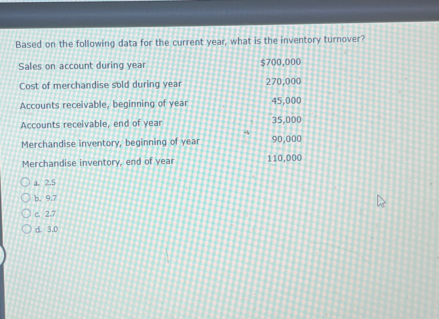 Solved Based on the following data for the current year, | Chegg.com