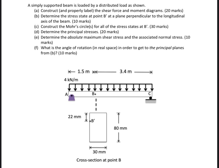 Solved A simply supported beam is loaded by a distributed | Chegg.com