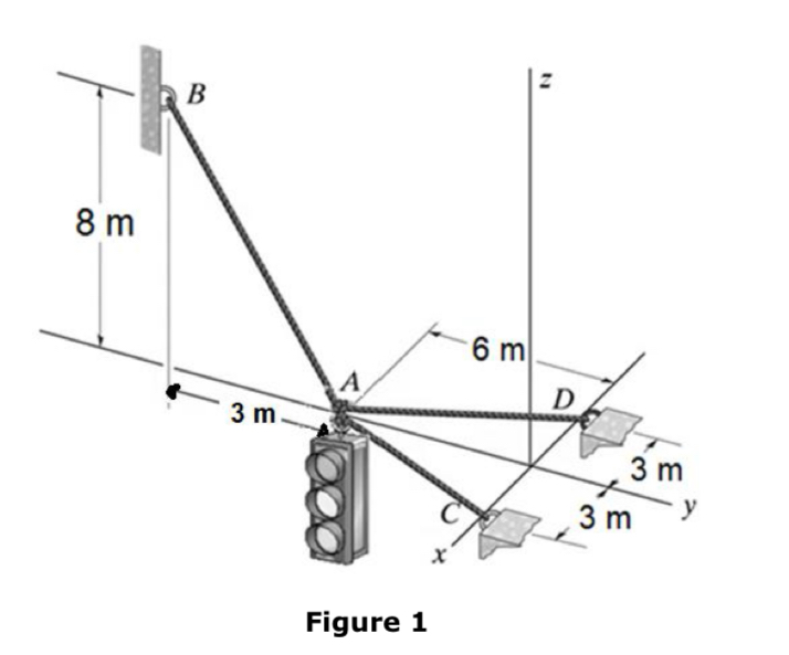 Solved The traffic light shown in Figure 1 ﻿is supported by | Chegg.com
