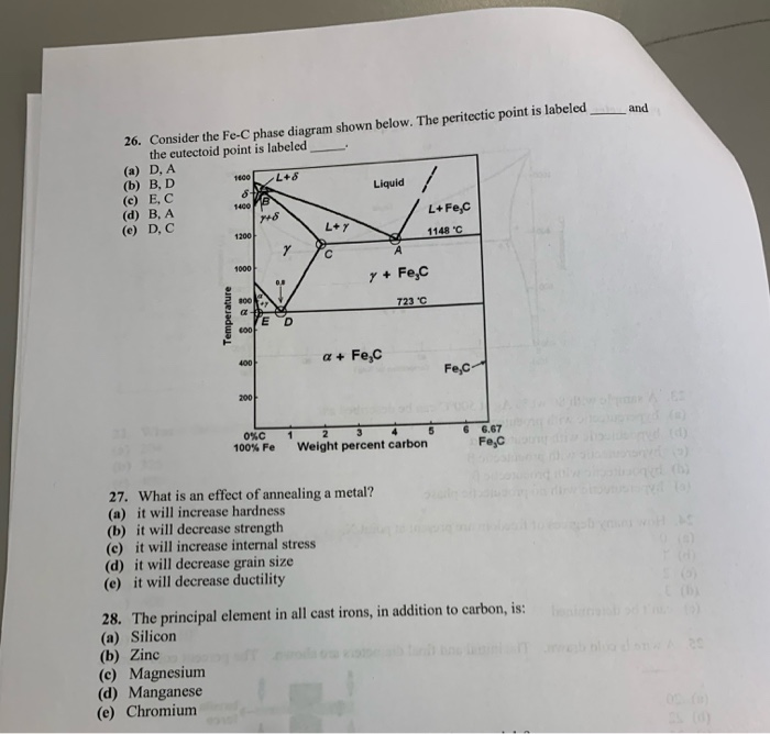 Solved and 26. Consider the Fe-C phase diagram shown below. | Chegg.com