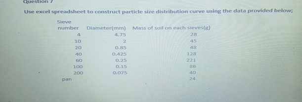 Solved Use excel spreadsheet to construct particle size | Chegg.com
