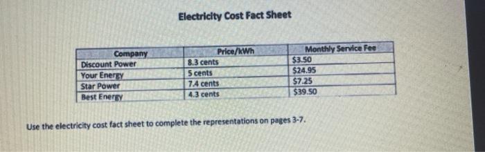 Solved Electricity Cost Fact Sheet Company Discount Power | Chegg.com