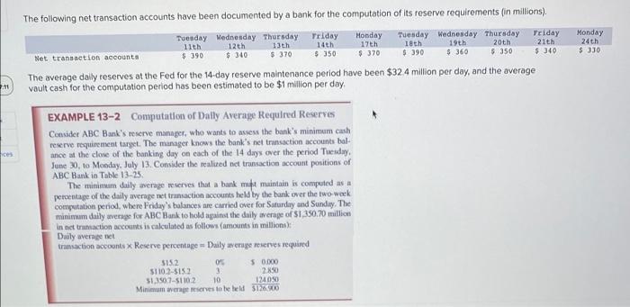 Solved The following net transaction accounts have been | Chegg.com
