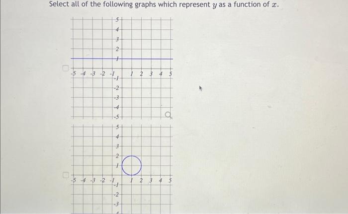 Solved Select all of the following graphs which represent y | Chegg.com