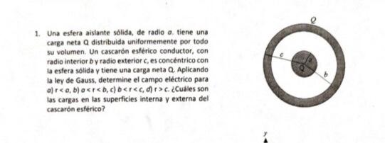 1. Una esfera aislante solida, de radio a. tiene una | Chegg.com