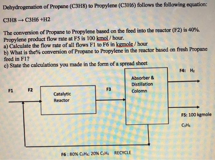 Solved Dehydrogenation of Propane (C3H8) to Propylene (C3H6) | Chegg.com