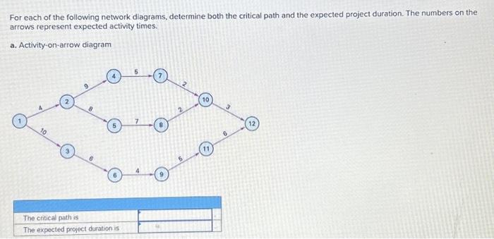 Solved For each of the following network diagrams, determine | Chegg.com