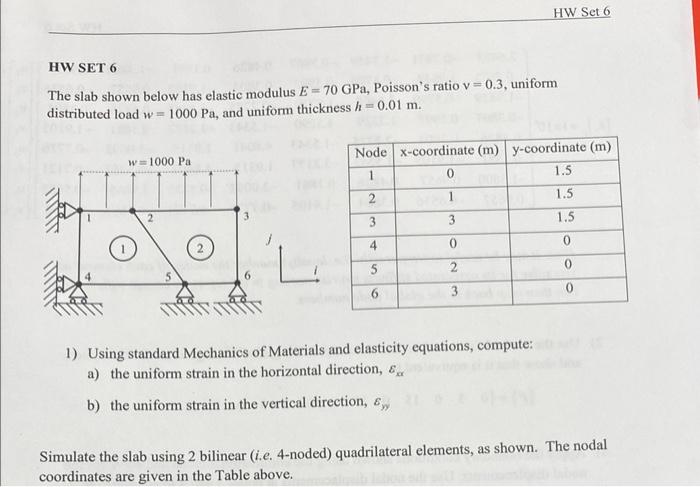 The slab shown below has elastic modulus E=70GPa, | Chegg.com